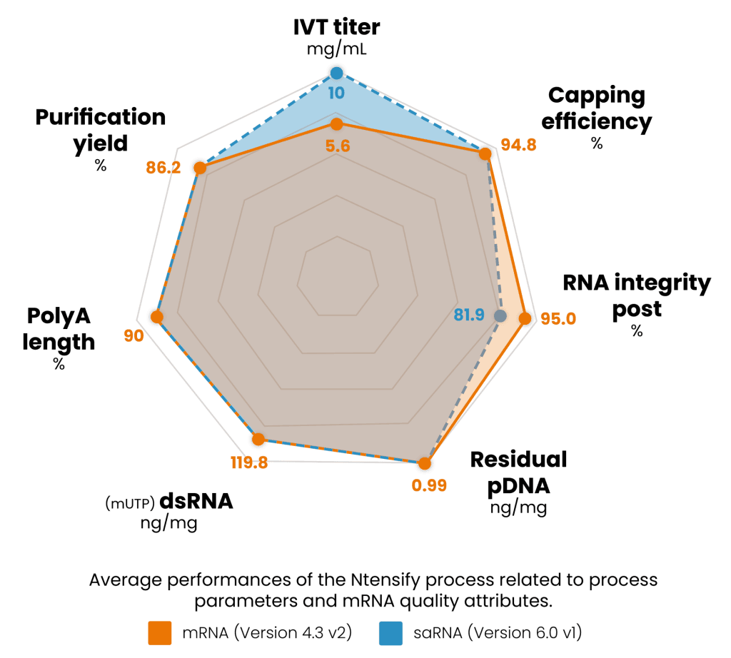 mRNA Kit containing all the reagents • Quantoom Biosciences
