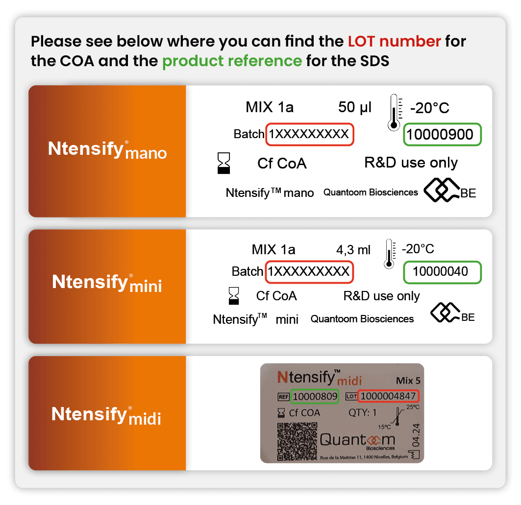 CoA Mixes • Quantoom Biosciences